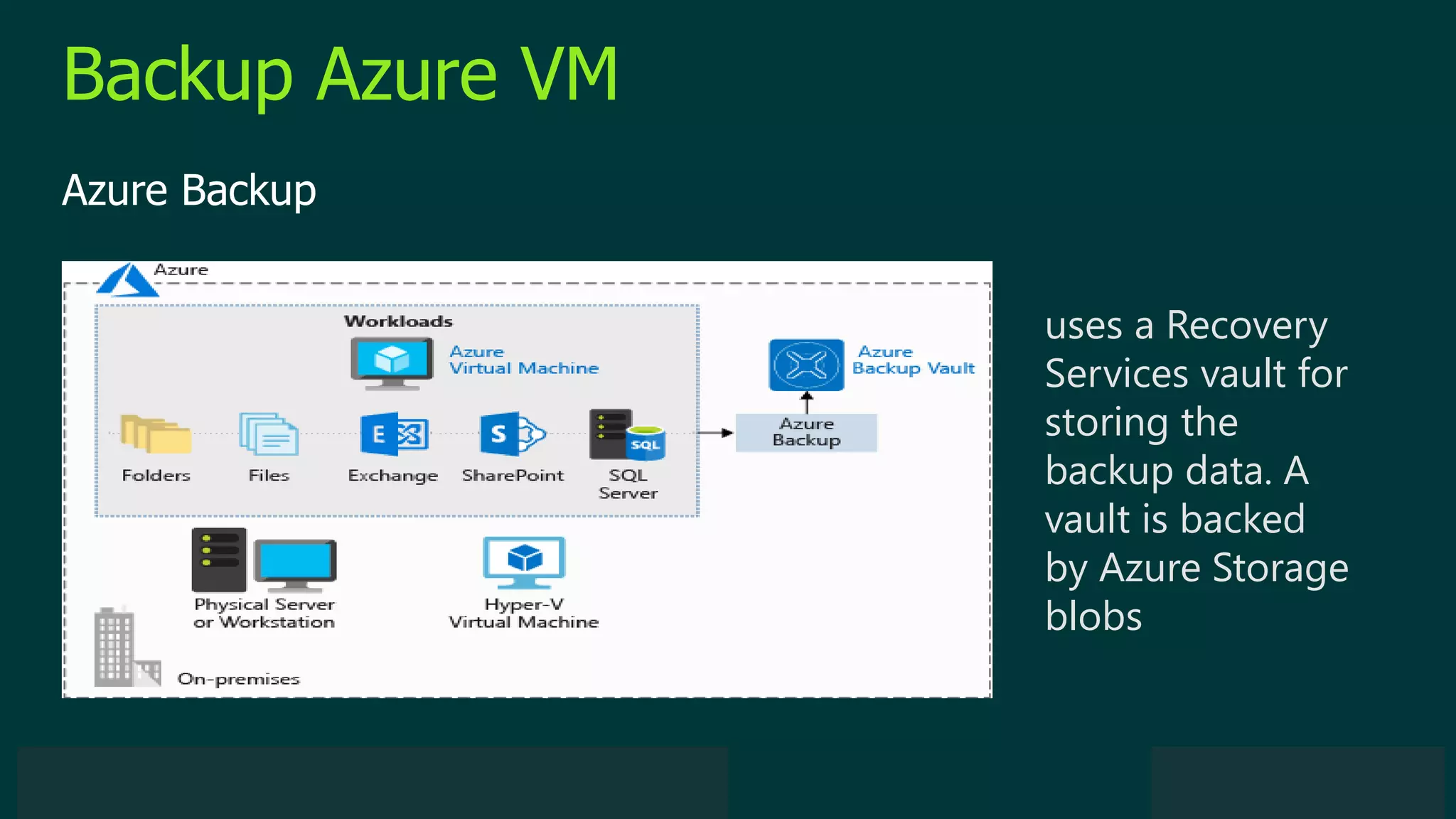 Flash card introduction to azure vm | PPTX