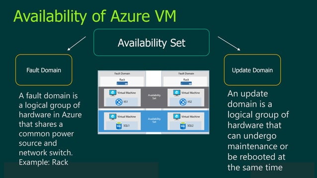 Flash card introduction to azure vm | PPTX