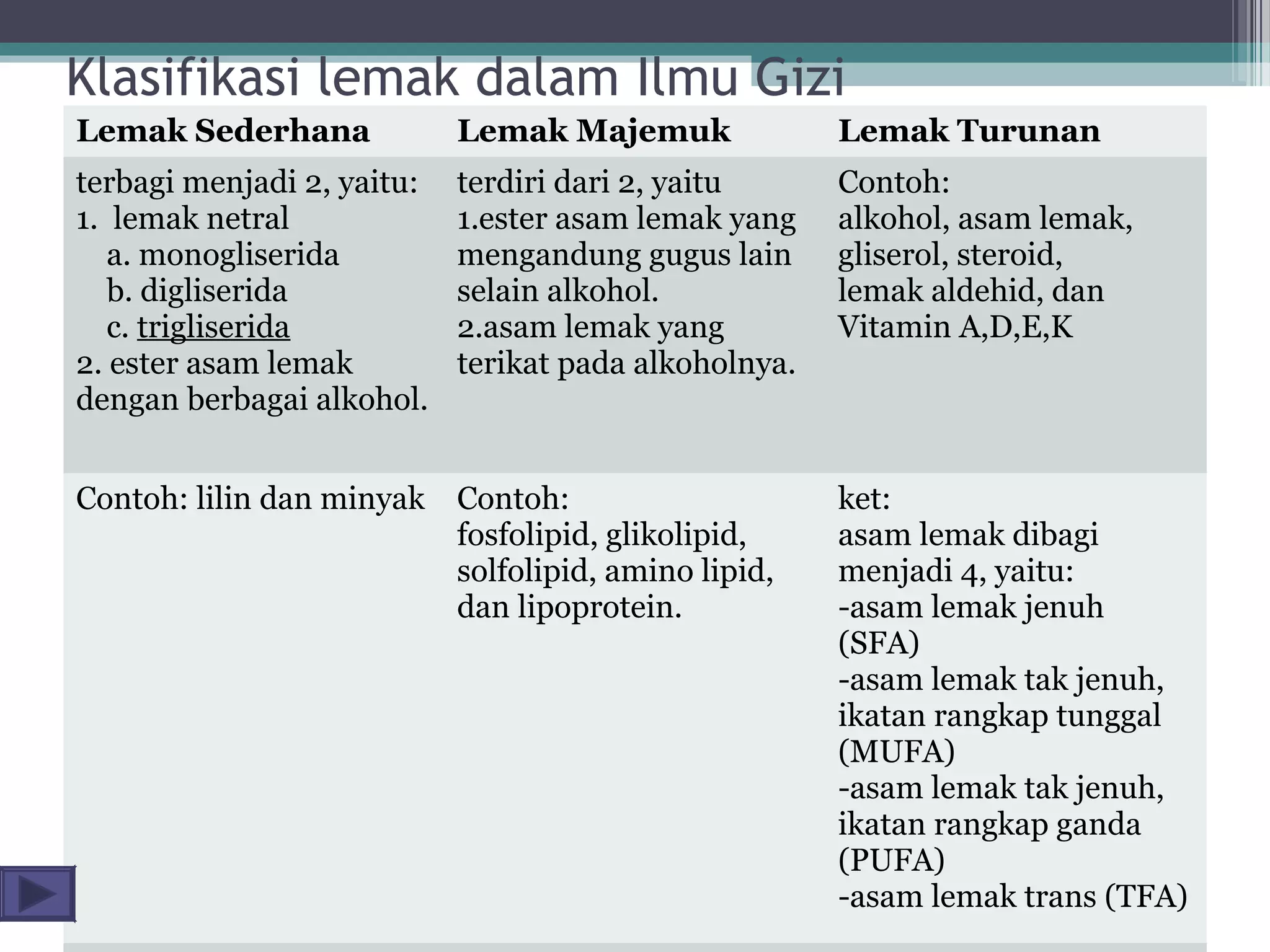 Flash card lemak (kelompok 3 ilmu gizi) kesehatan masyarakat uin jakarta | PPT
