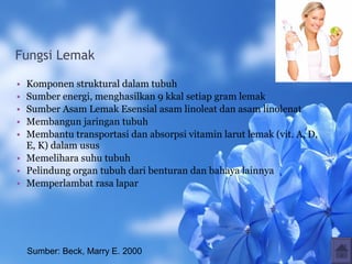 Flash card lemak (kelompok 3 ilmu gizi) kesehatan masyarakat uin ...