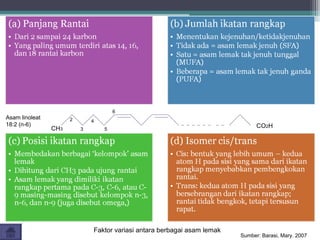 Flash card lemak (kelompok 3 ilmu gizi) kesehatan masyarakat uin ...