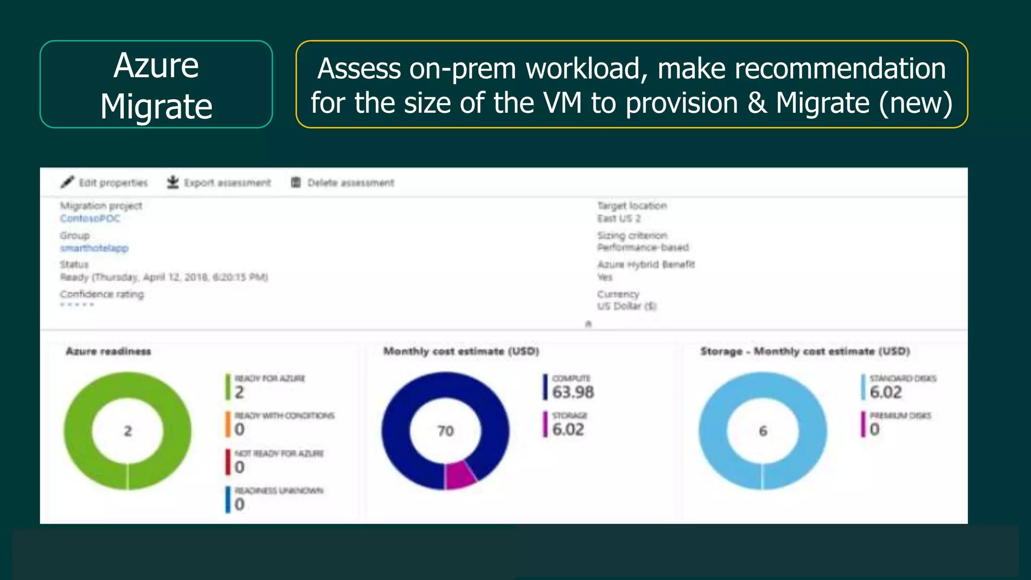 Flash Card- Architect Migration, Business Continuity and DR in Azure | PPT
