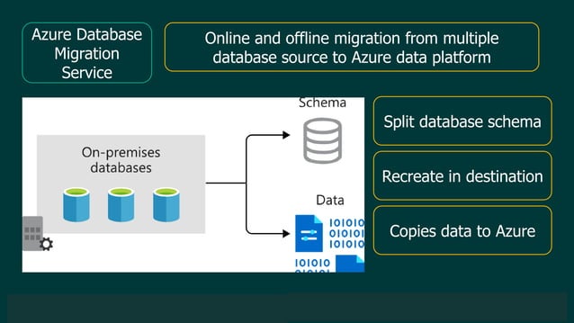 Flash Card- Architect Migration, Business Continuity and DR in Azure | PPT