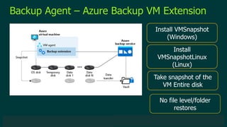 Flash Card- Architect Migration, Business Continuity and DR in Azure | PPT