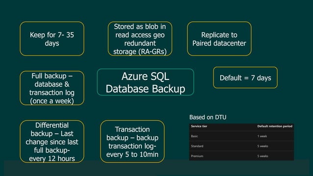 Flash Card- Architect Migration, Business Continuity and DR in Azure | PPT