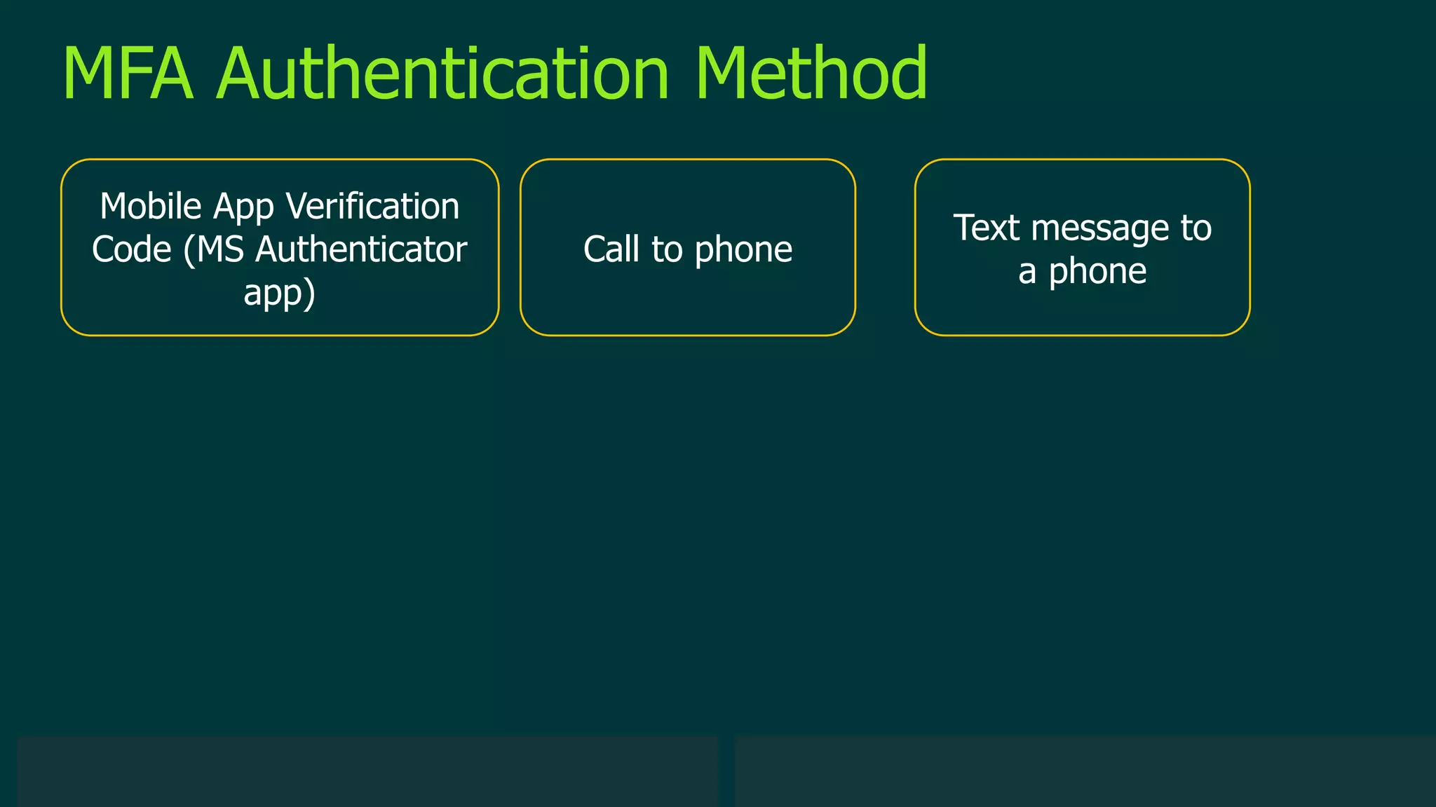 Flash card Module 8-Manage Identity and Access in Azure Active ...
