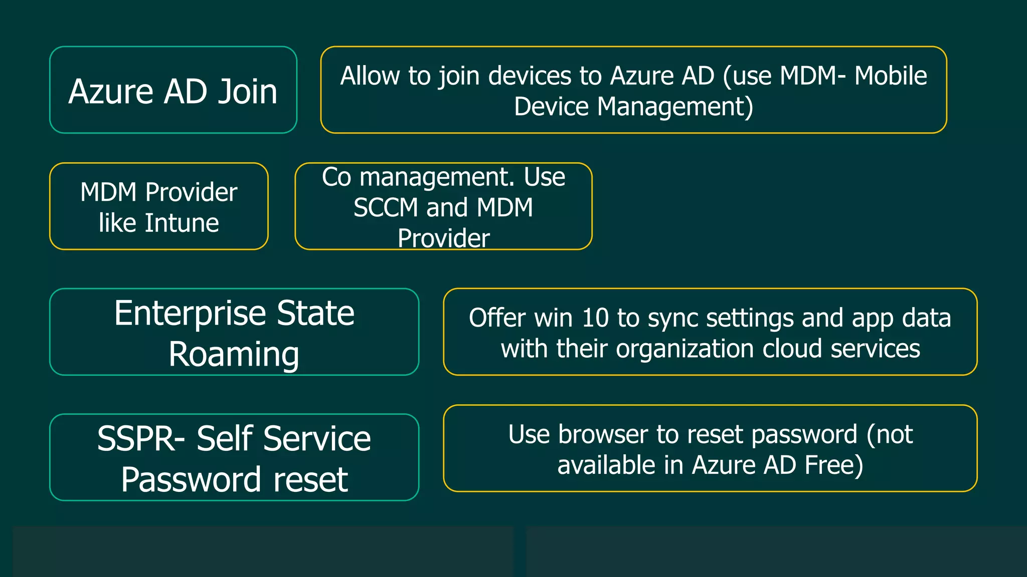 Flash card Module 8-Manage Identity and Access in Azure Active Directory | PPTX | Internet ...