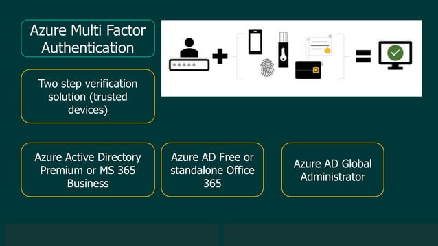 Flash card Module 8-Manage Identity and Access in Azure Active Directory | PPT