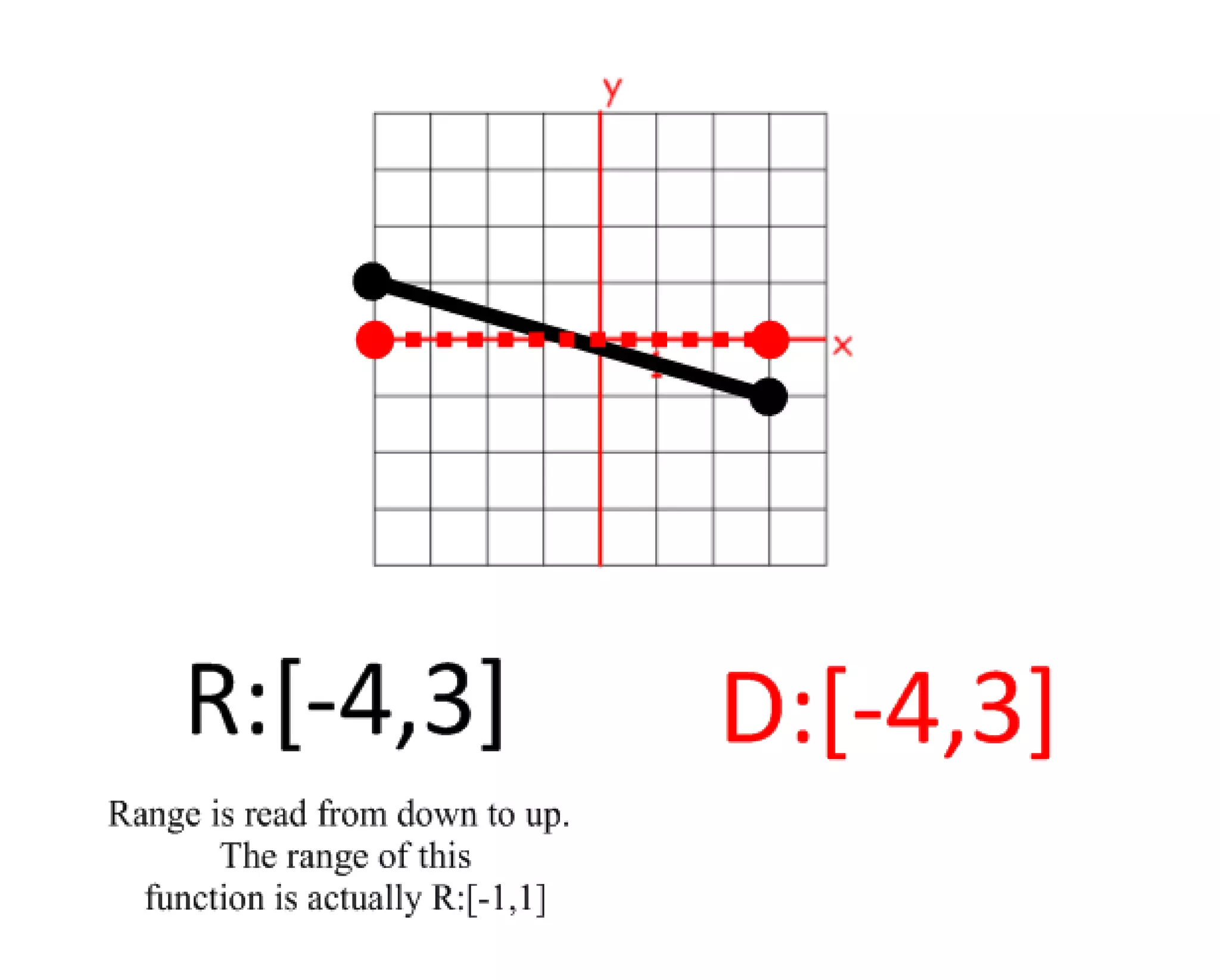 Flashcards Interval Notation | PPT