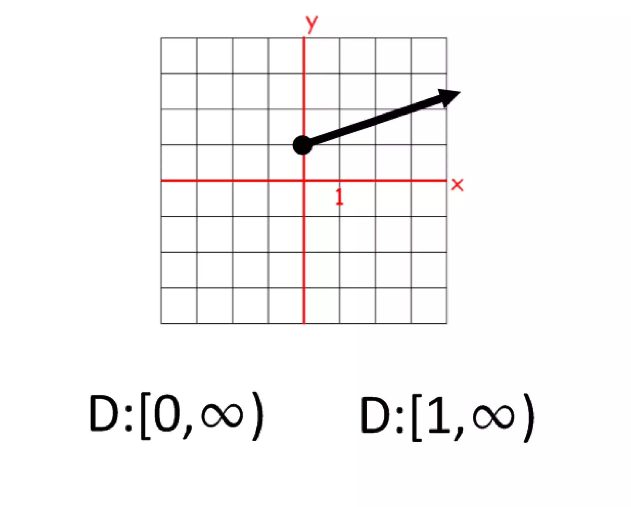 Flashcards Interval Notation | PPT