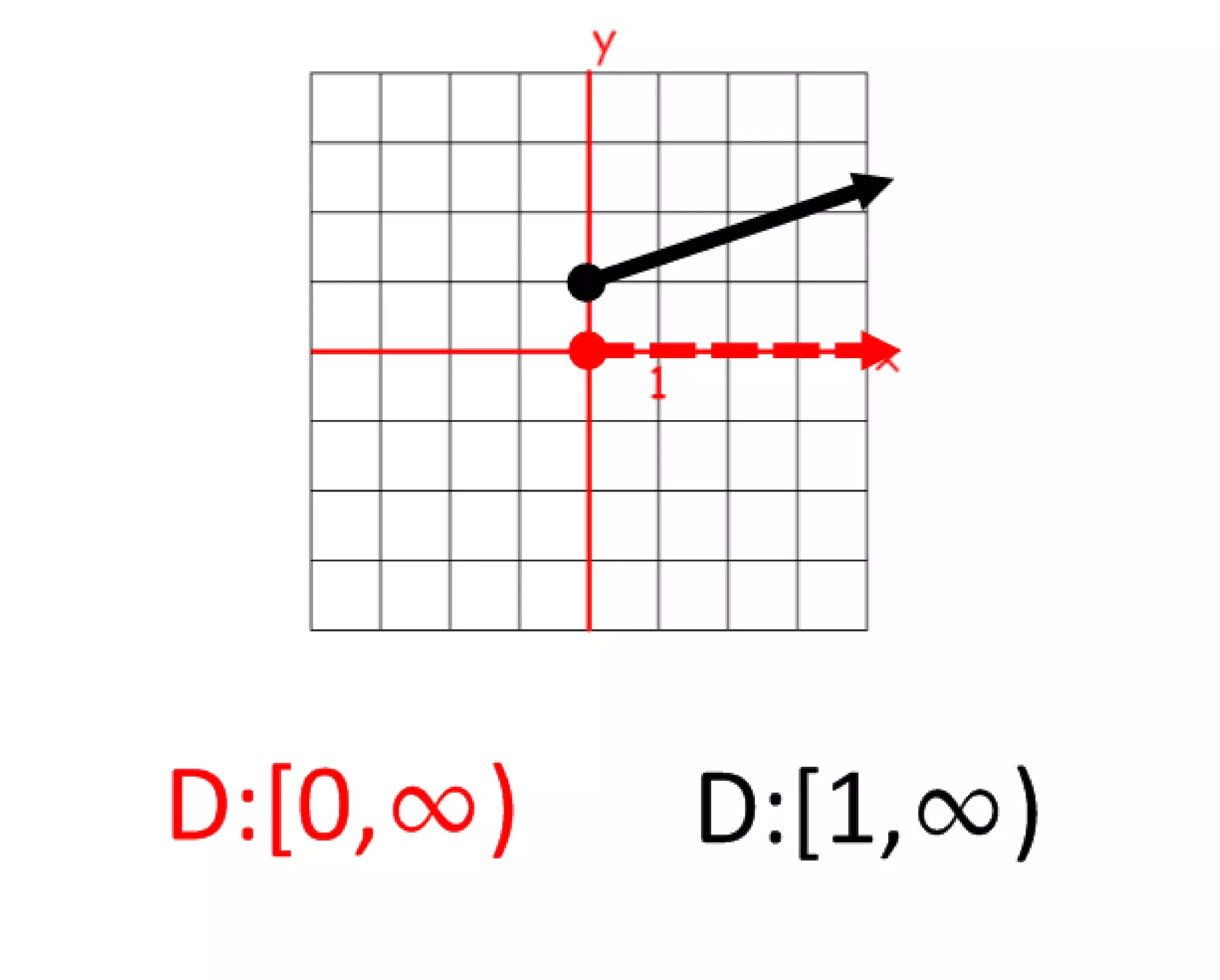 Flashcards Interval Notation | PPT