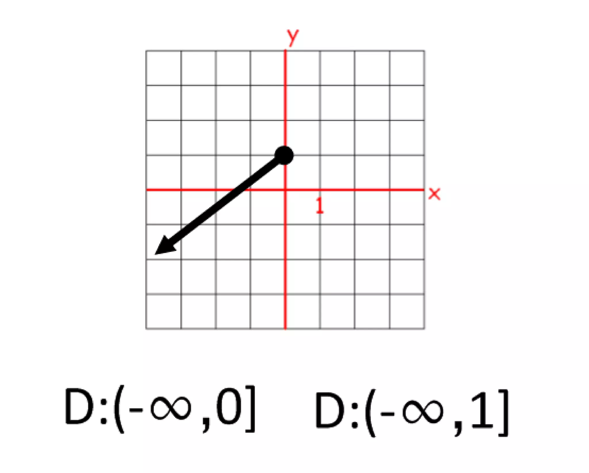 Flashcards Interval Notation | PPT
