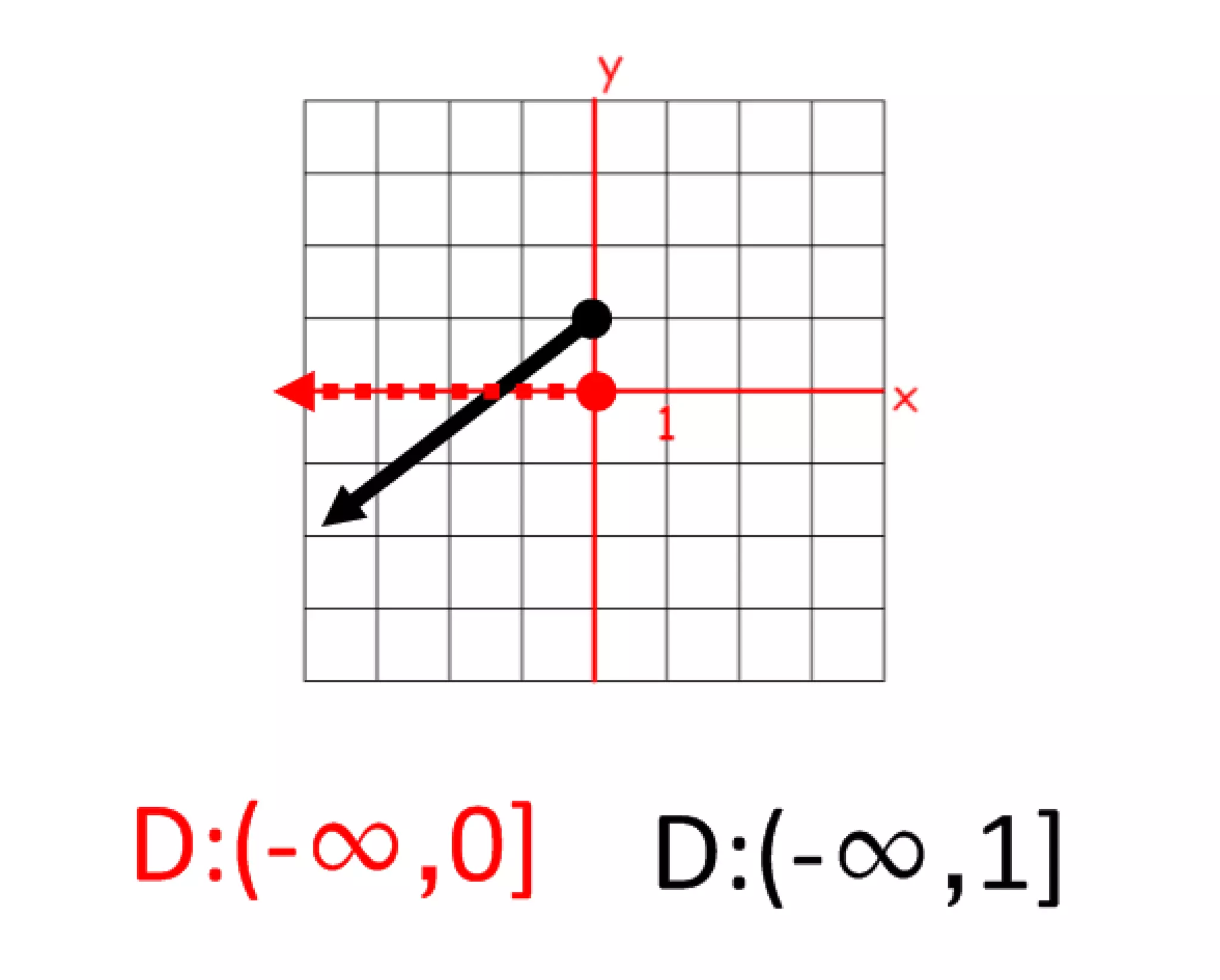 Flashcards Interval Notation | PPT