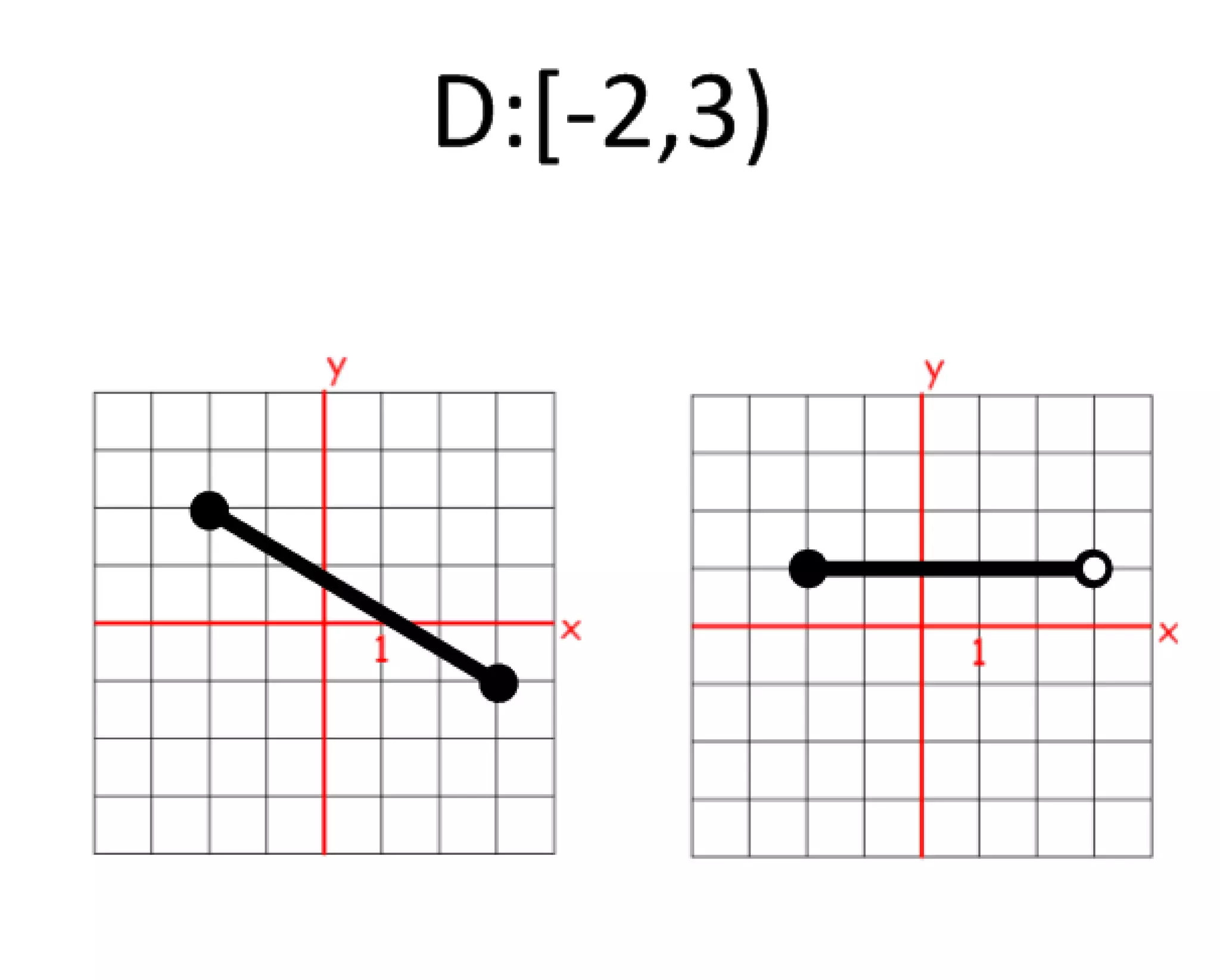 Flashcards Interval Notation | PPT