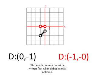 Flashcards Interval Notation | PPT