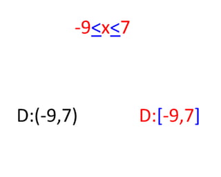 Flashcards Interval Notation | PPT
