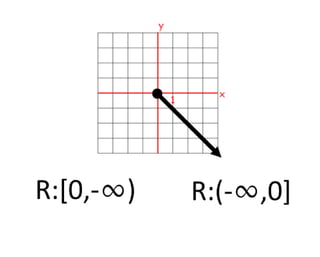 Flashcards Interval Notation | PPT