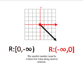 Flashcards Interval Notation | PPT
