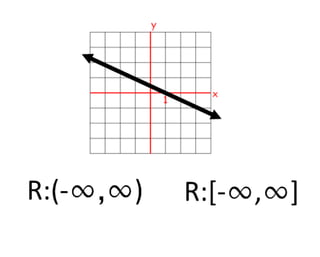 Flashcards Interval Notation | PPT