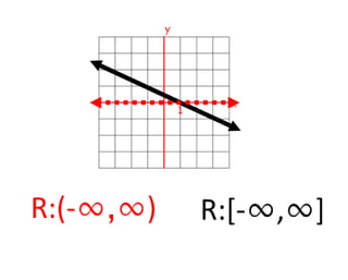 Flashcards Interval Notation | PPT