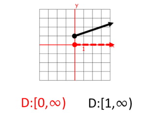 Flashcards Interval Notation | PPT