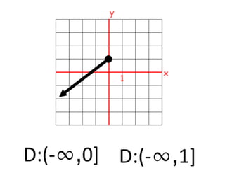 Flashcards Interval Notation | PPT