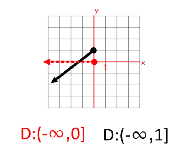 Flashcards Interval Notation | PPT