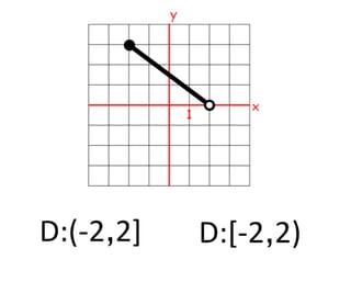Flashcards Interval Notation | PPT