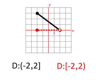 Flashcards Interval Notation | PPT