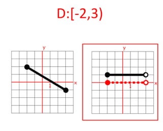 Flashcards Interval Notation | PPT