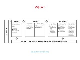 Logic model | PPTX | Education