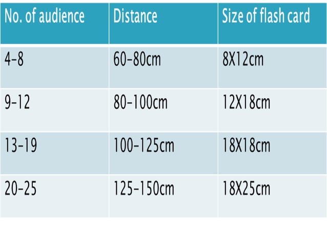 Flash cards 1581380713 final | PPTX