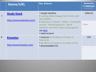 Flashcards 4 teaching vocabulary | PPTX