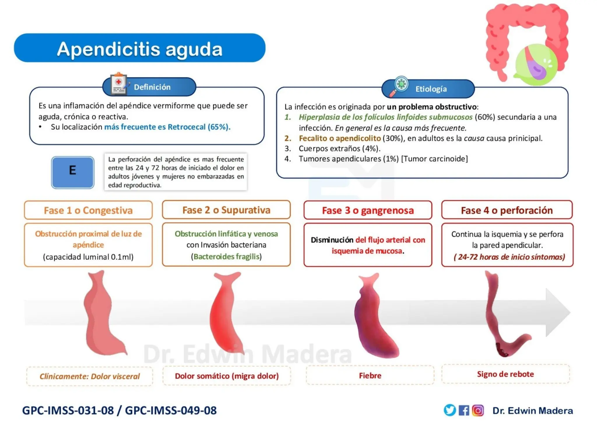 Flashcards sobre cirugía general del ENARM | PDF