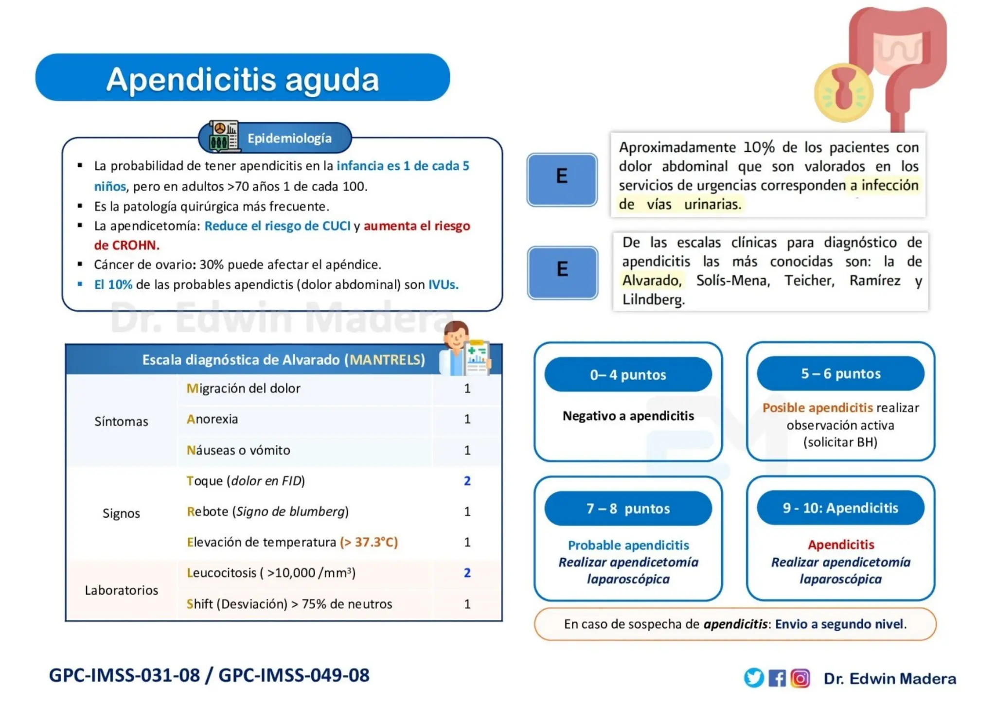 Flashcards sobre cirugía general del ENARM | PDF
