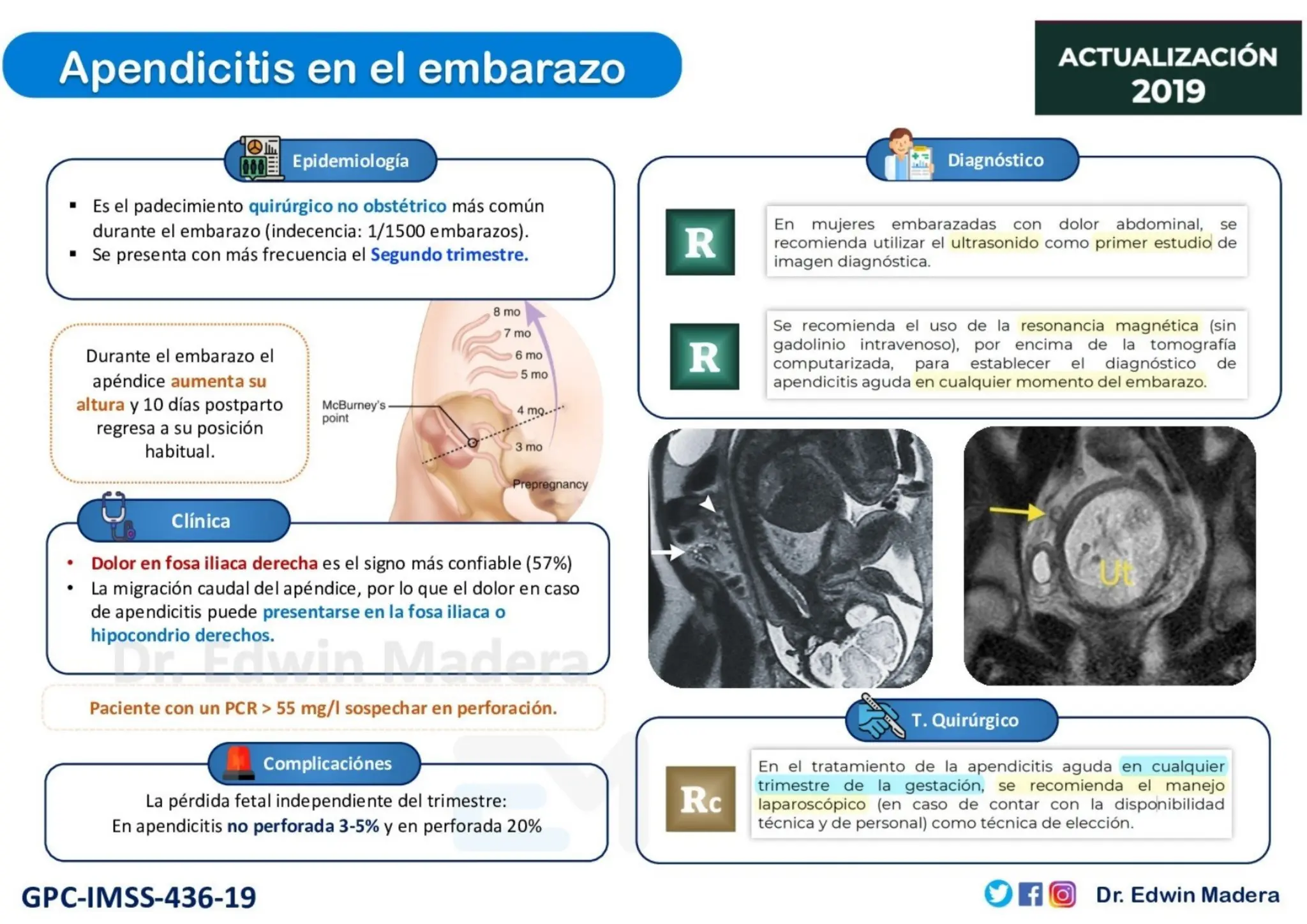 Flashcards sobre cirugía general del ENARM | PDF