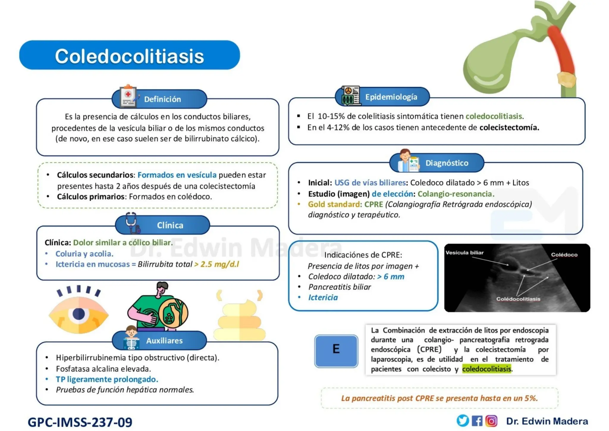 Flashcards sobre cirugía general del ENARM | PDF