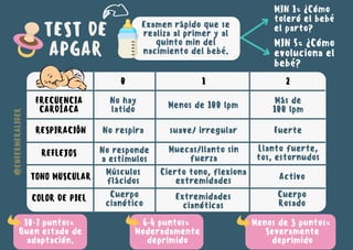 Flashcards para Enfermería, UTILES Y EFICACES | PDF