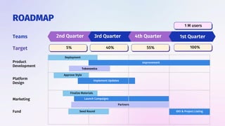 Flashcardy GO TO MARKET STRATEGY and plan.pdf