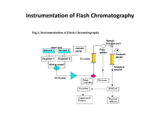 Flashchromatography 111201084630-phpapp01 | PPTX