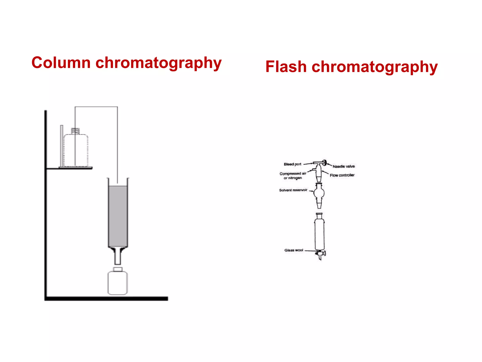 Flash chromatography | PPTX