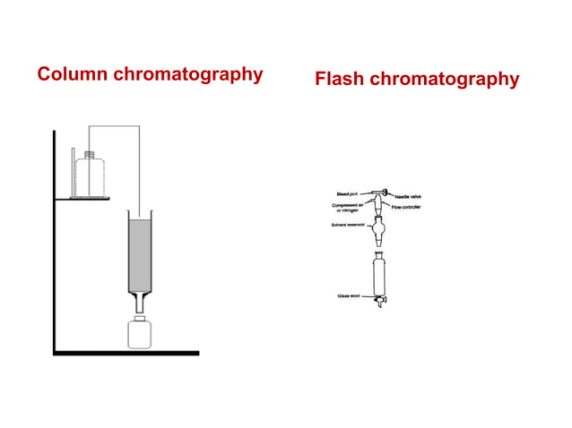 Flash chromatography | PPTX | Chemistry | Science