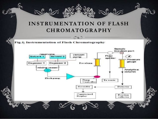 Flash chromatography