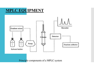 flash chromatography.pptx