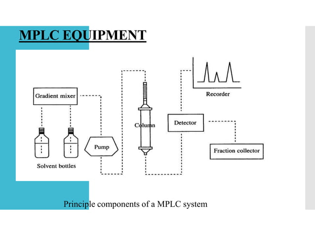 flash chromatography.pptx