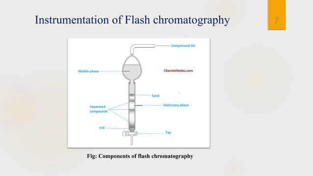 Flash Chromatography.pdf | Chemistry | Science