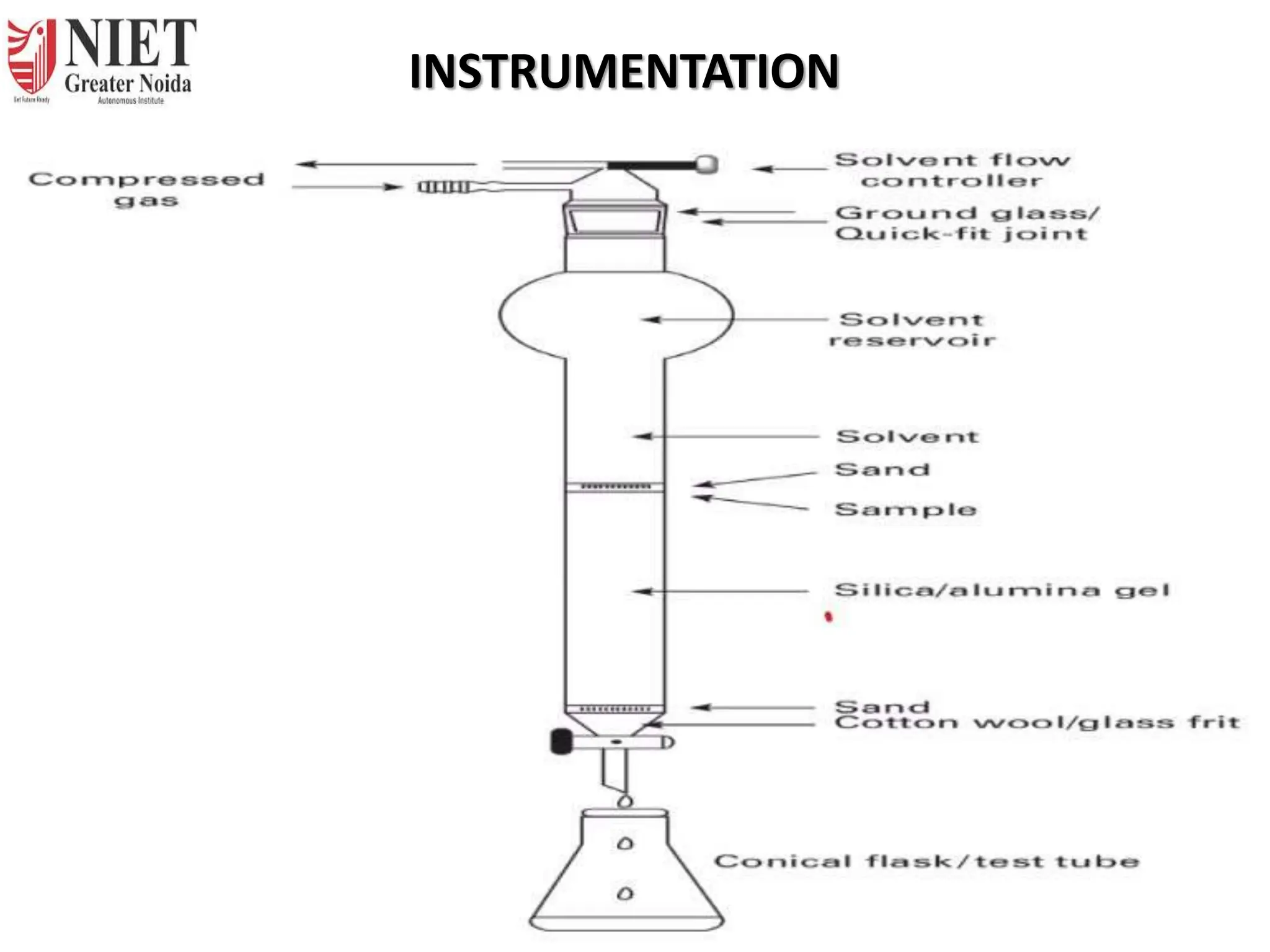 Flash chromatography is also known as medium pressure chromatography | PPTX