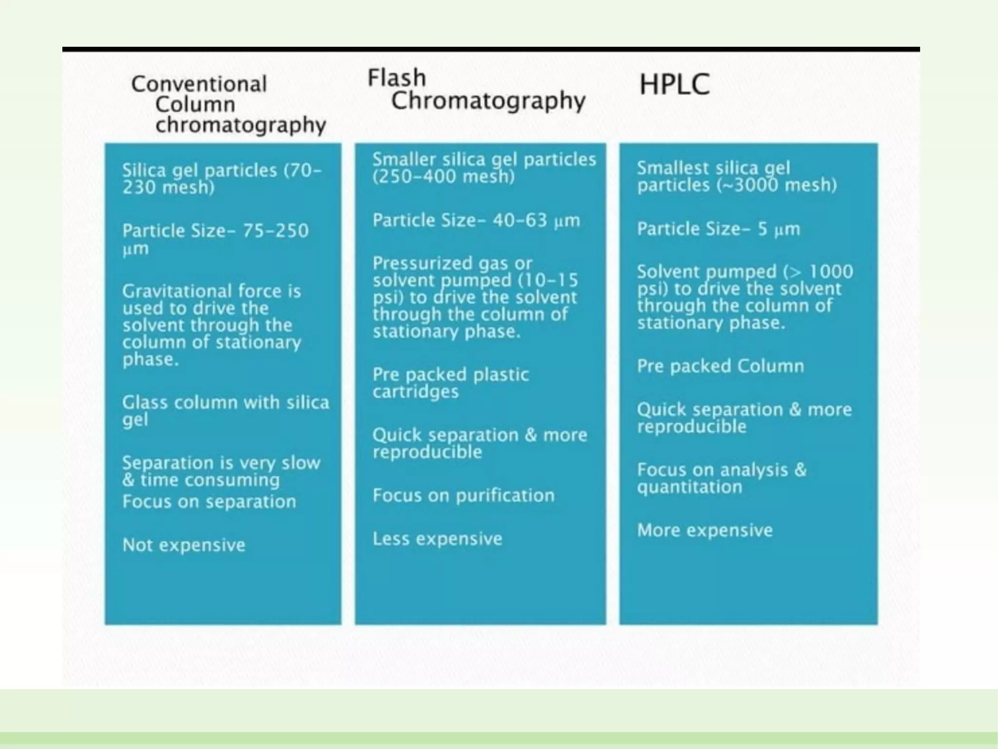 FLASH COLUMN CHROMATOGRAPHY | PDF