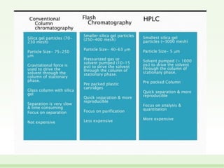 FLASH COLUMN CHROMATOGRAPHY | PDF