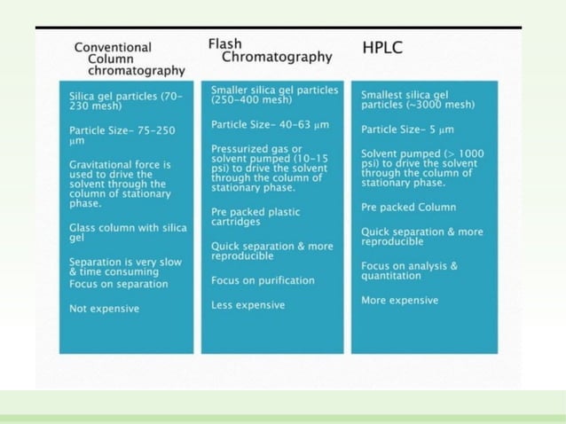 FLASH COLUMN CHROMATOGRAPHY | PDF